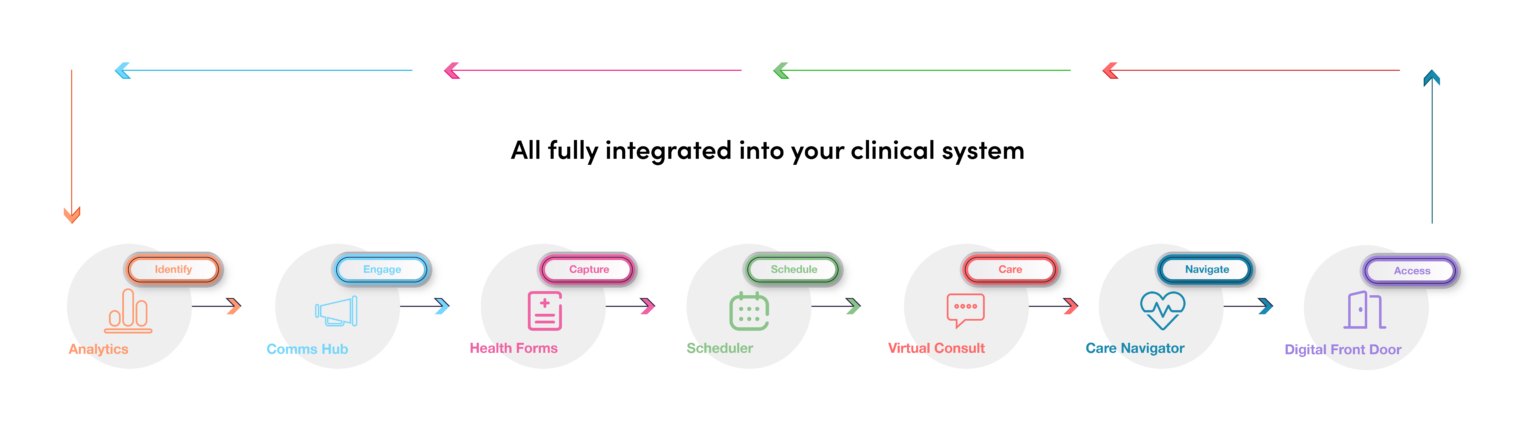 Blinx Healthcare - PACO